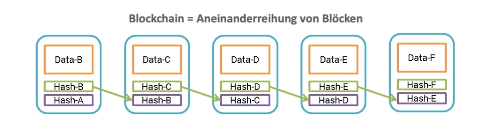 Bitcoin – Block-Builders.de