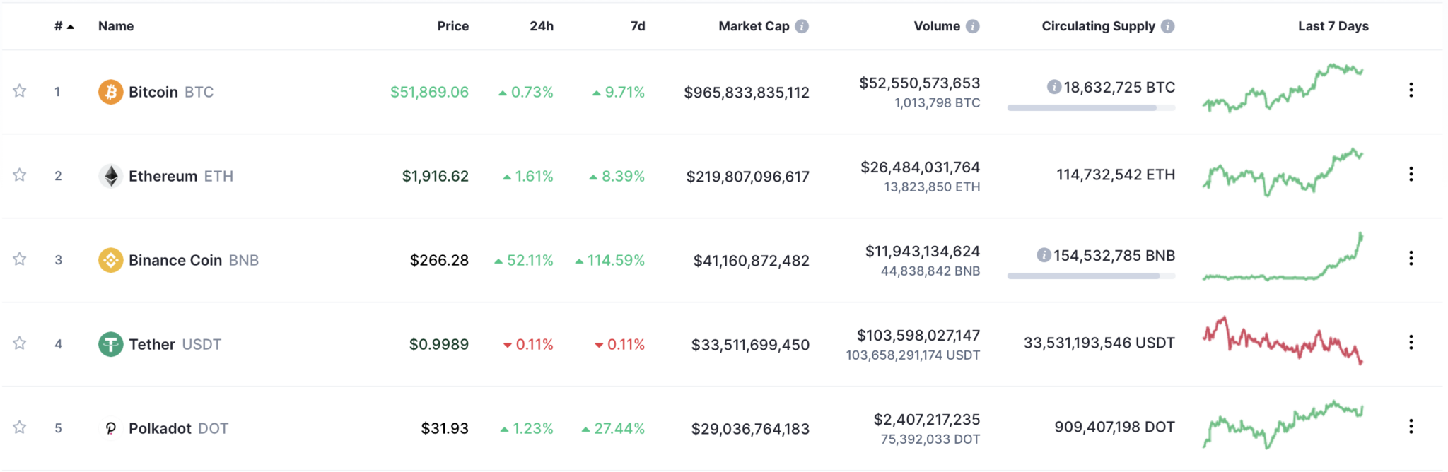 Binance Coin (BNB) mit Kurssprung und Allzeithoch – das sind die Gründe ... Binance Coin (BNB) mit Kurssprung und Allzeithoch – das sind die Gründe ...