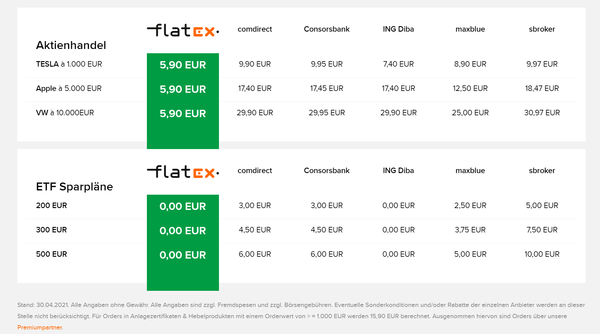 Flatex Depot Test und Erfahrungsbericht – Block-Builders.de