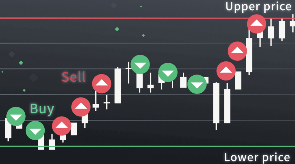 Geld verdienen mit dem Binance Grid Trading Bot – Block-Builders.de