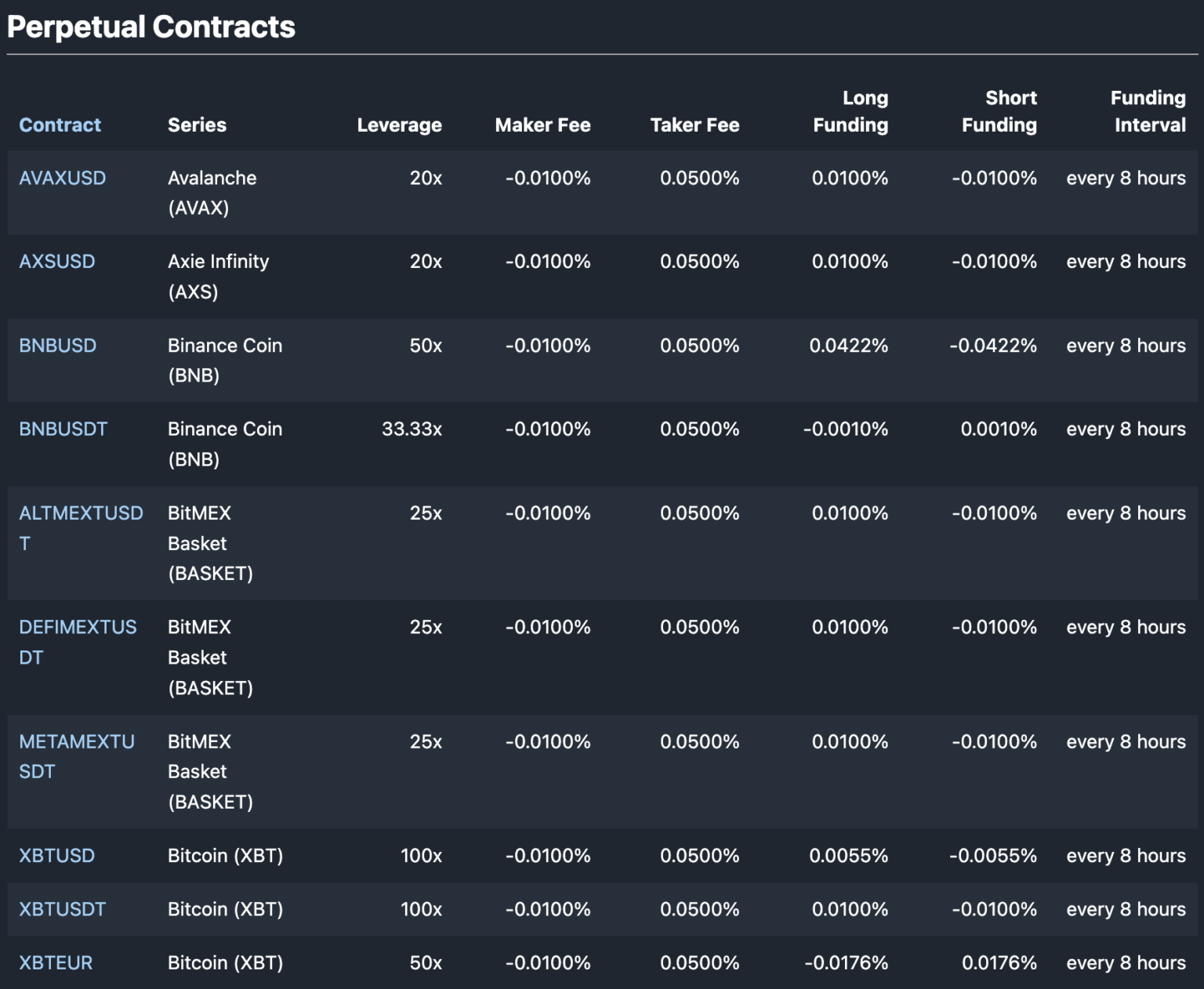 BitMEX Anleitung und Test – Block-Builders.de
