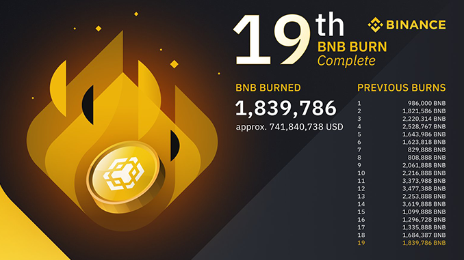 Binance Coin (BNB): Token im Wert von 740 Millionen US-Dollar zerstört ... Binance Coin (BNB): Token im Wert von 740 Millionen US-Dollar zerstört ...