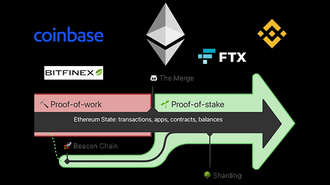 „The Merge“ bei Ethereum (ETH): Was machen die Kryptobörsen? – Block-Builders.de