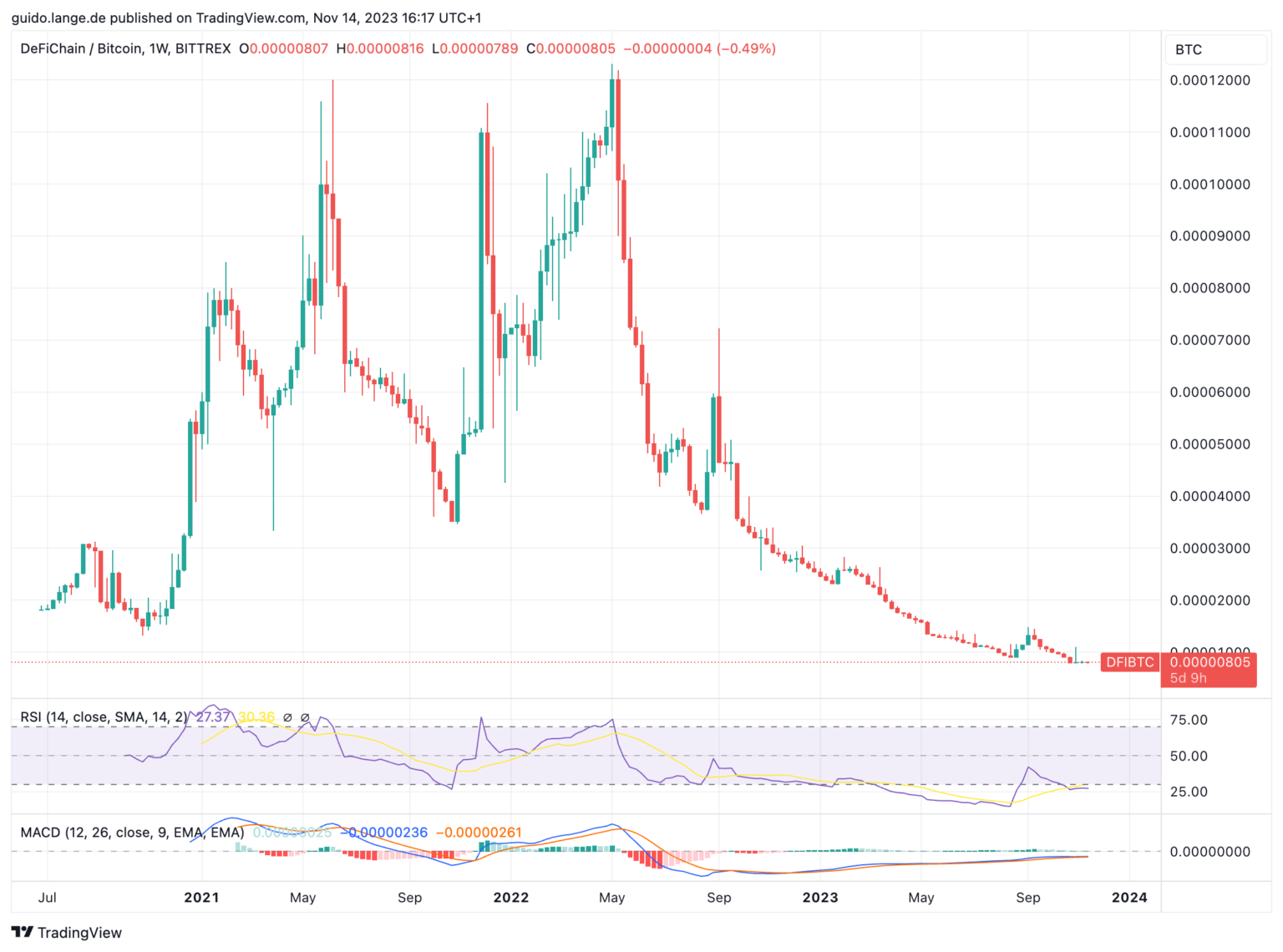 Julian Hosp: Cake Mitgründer U-Zyn Chua droht mit Klage – Projekte ...
