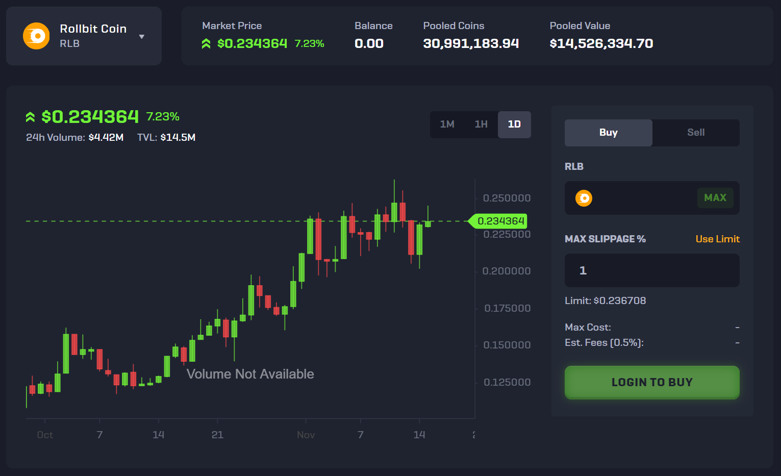 Rollbit Test und Erfahrungsbericht – Block-Builders.de