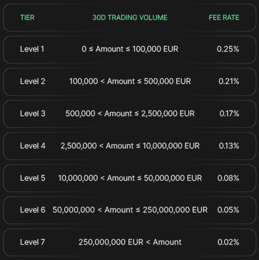 Von Advanced zu Fusion: Warum Bitpanda Trader jetzt begeistert! – Block ...